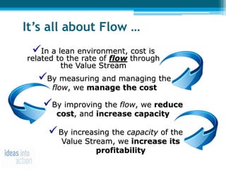 First steps with lean | PPTX