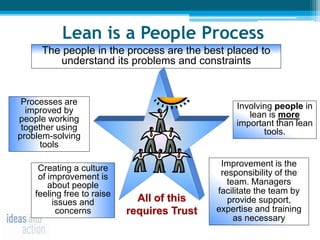 First steps with lean | PPTX