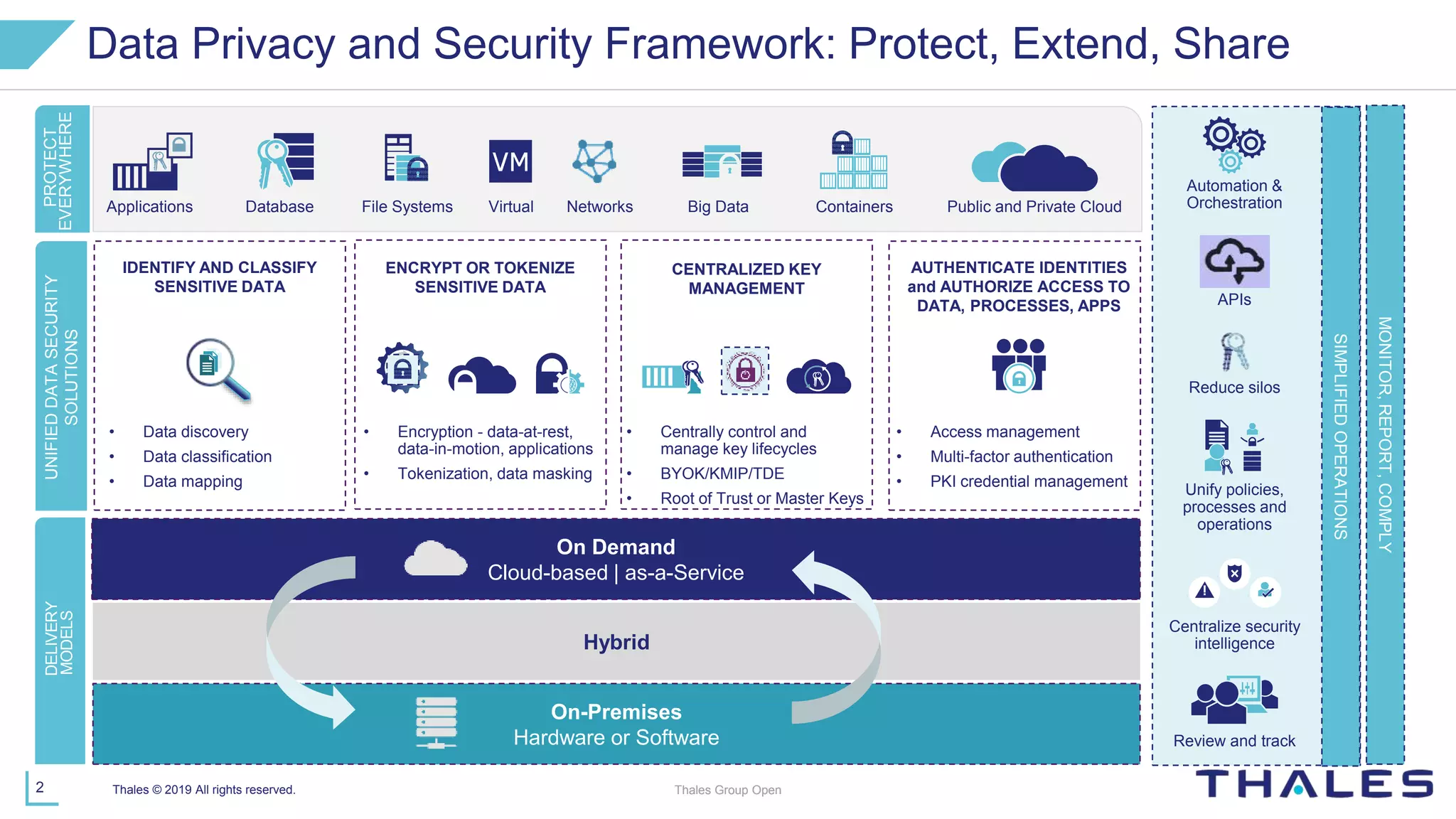 First step to an effective data privacy program | PPT