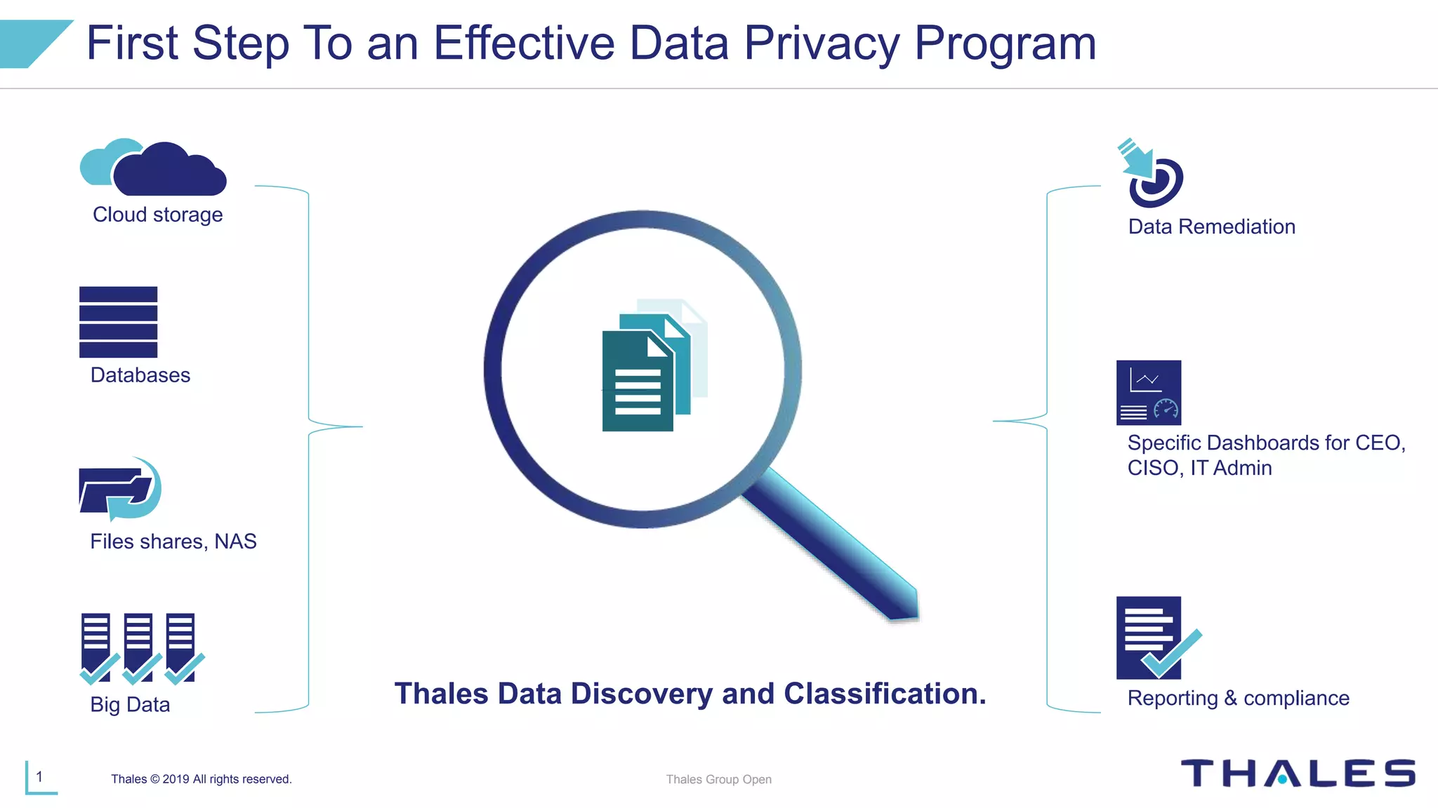 First step to an effective data privacy program | PPT