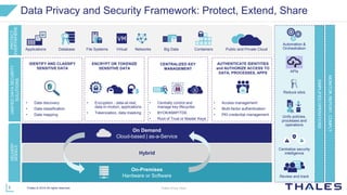 First step to an effective data privacy program | PPT