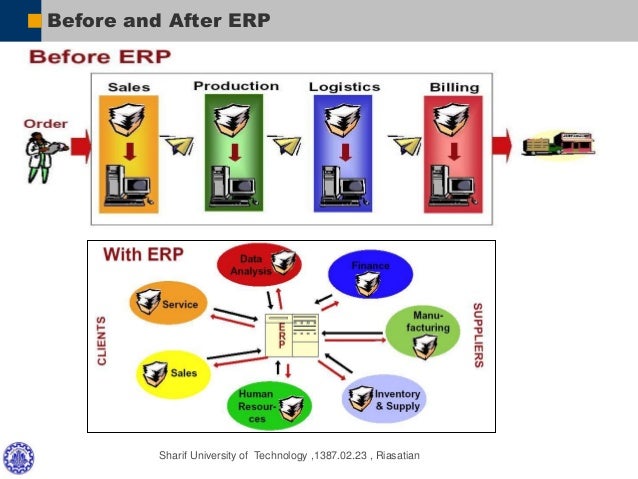 First successful experience of sap erp implementation in iran