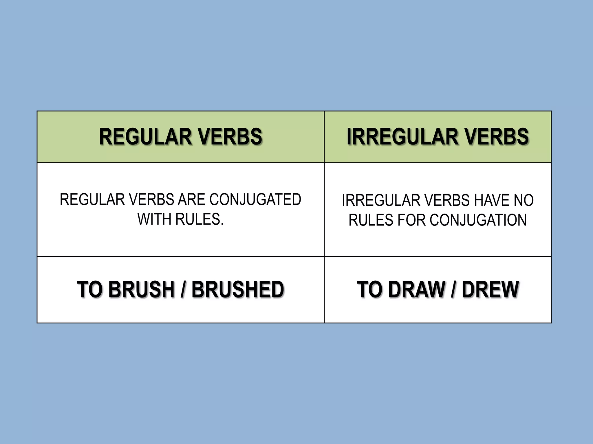 simple present and past tense for kids | PDF