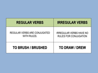 simple present and past tense for kids | PDF