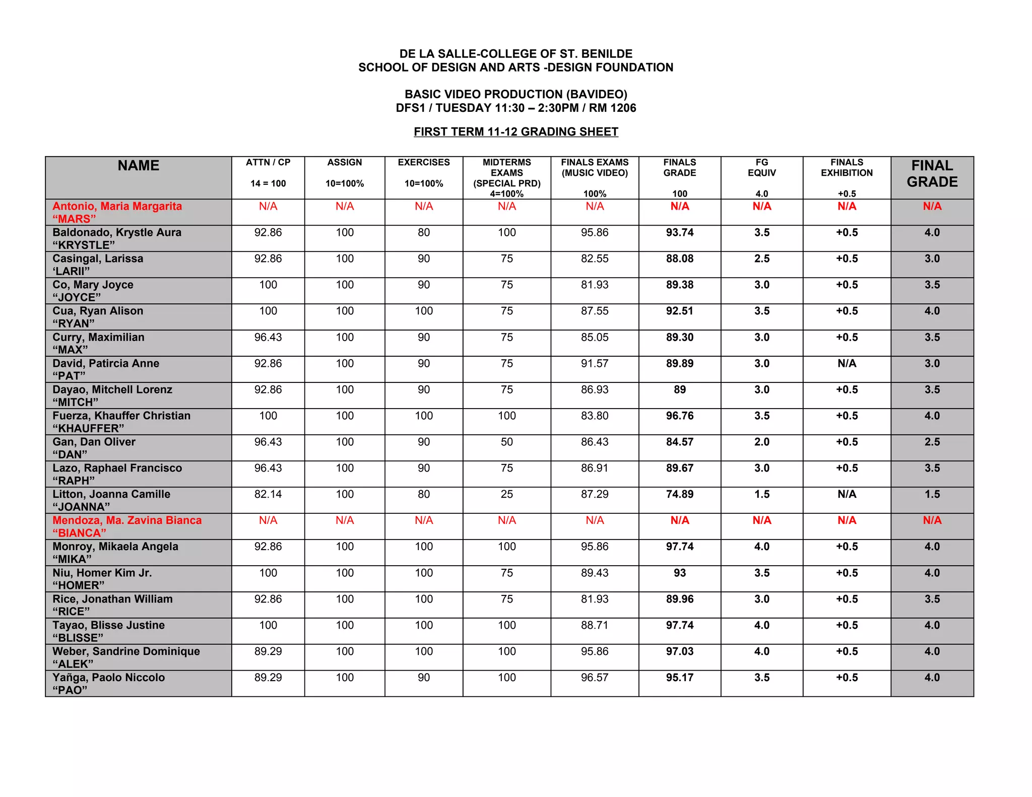 First term 11 12 grading sheet | DOC