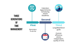 First thing first stephen covey book review | PPT