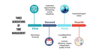 First thing first stephen covey book review | PPT