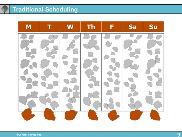 First Things First | PPT
