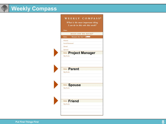 First Things First | PPT