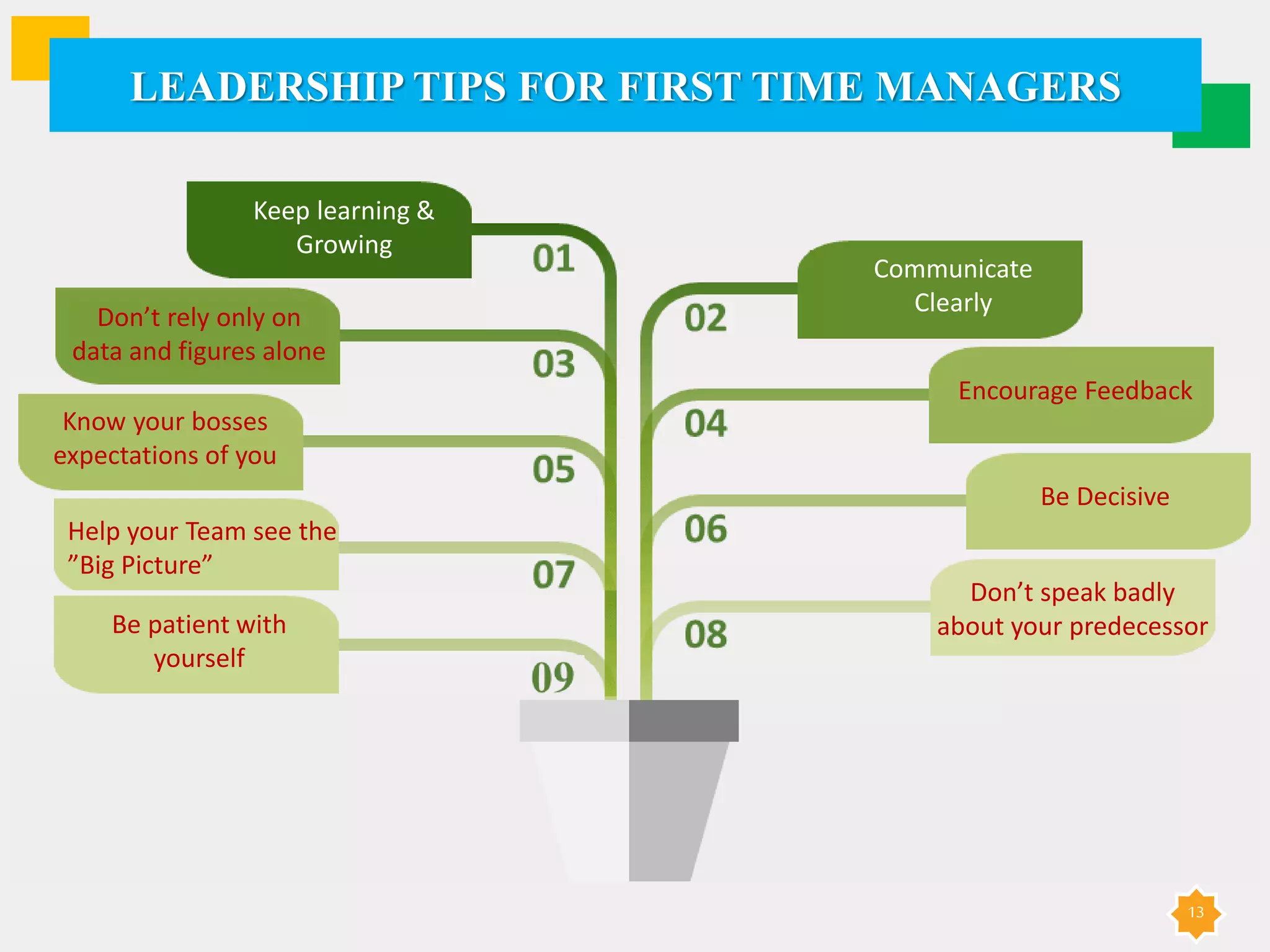 First Time Manager.pptx