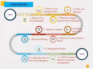 First Time Manager.pptx