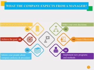 First Time Manager.pptx