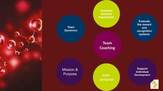 First_Time_Managers_Modules.pptx