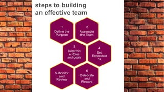 First_Time_Managers_Modules.pptx