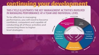 First_Time_Managers_Modules.pptx