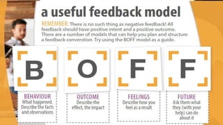 First_Time_Managers_Modules.pptx