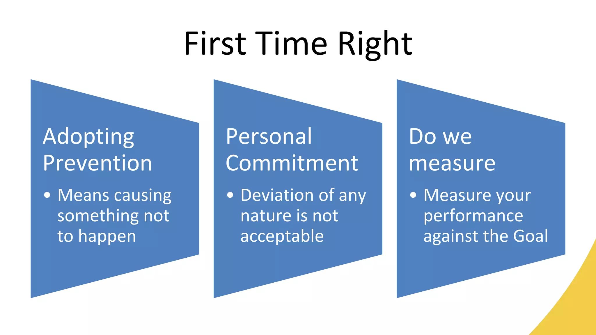 First time right | PDF