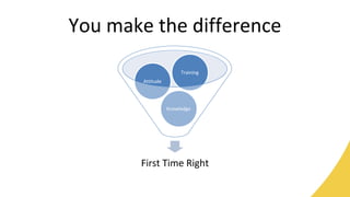 First time right | PDF