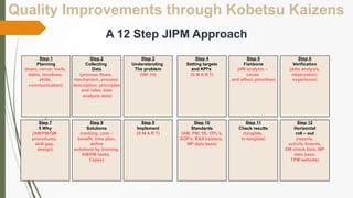 First Time Right Quality First Time Right Quality | PPTX