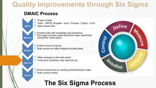 First Time Right Quality First Time Right Quality | PPTX