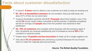 First Time Right Quality First Time Right Quality | PPTX