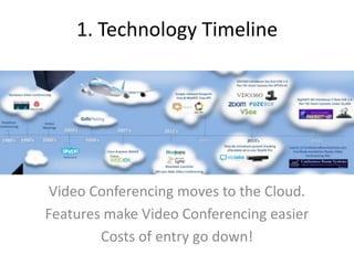 First Time Video Conferencing | PPT