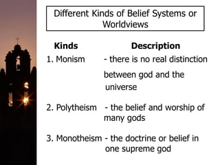Understanding the Nature of religion | PDF