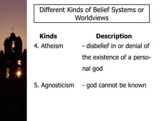 Understanding the Nature of religion | PDF