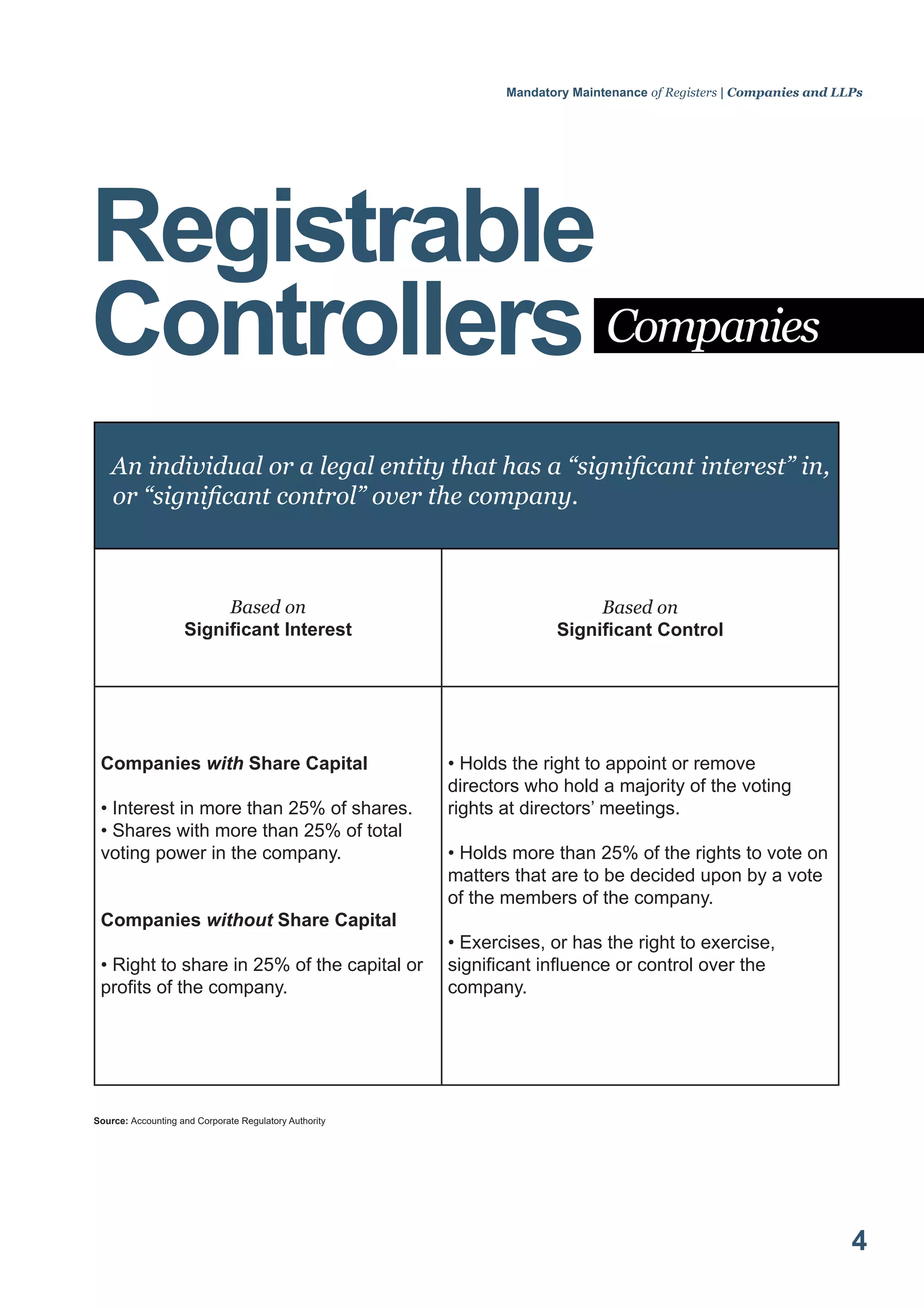 Mandatory maintenance of registers | PDF