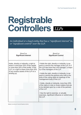 Mandatory maintenance of registers | PDF