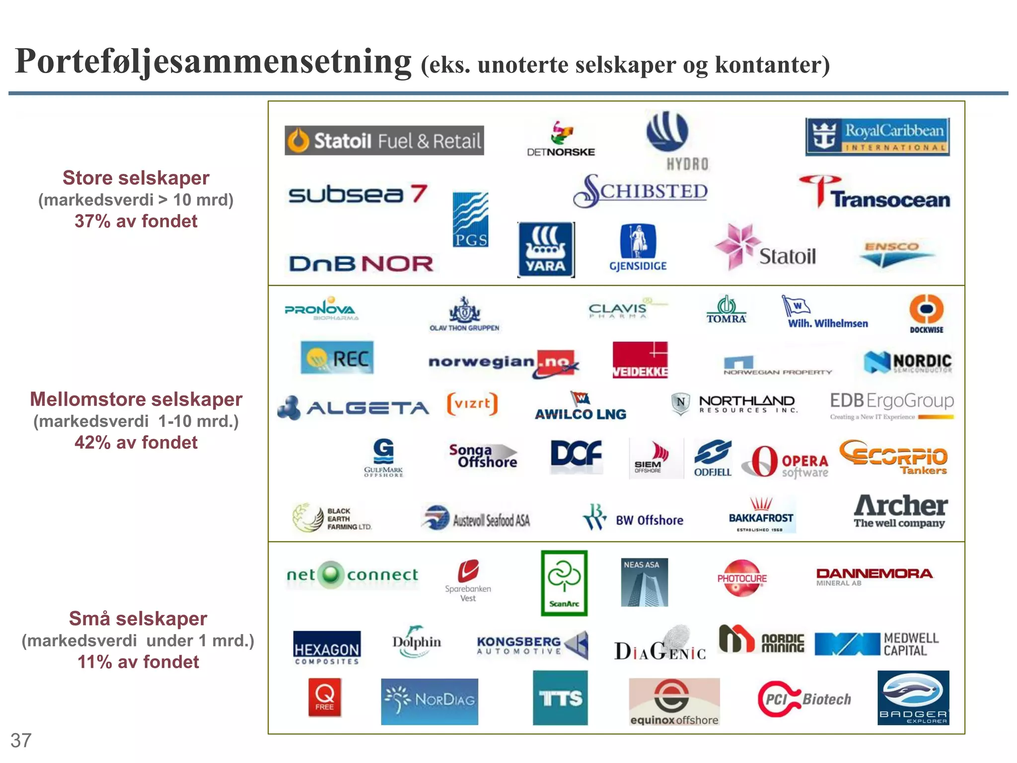First Tuesday Holberg fondene | PPT