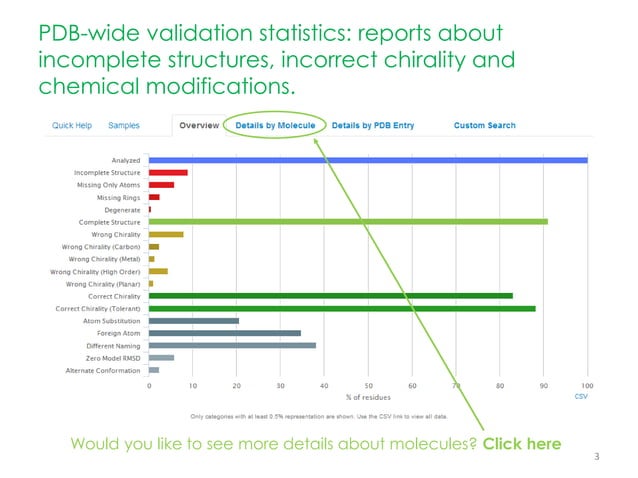 ValidatorDB: First Time User Guide | PPT