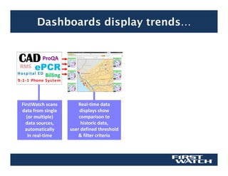 FirstWatch; Quick Overview - May 2018 | PPT