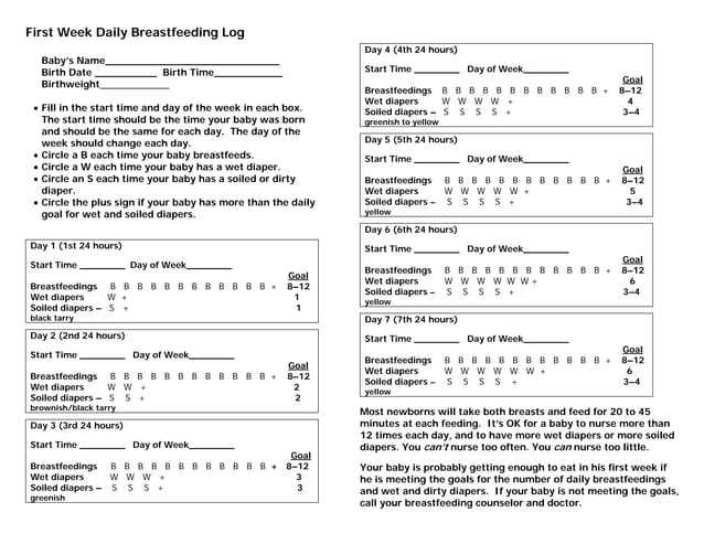 First Week Daily Breastfeeding Log | PPT