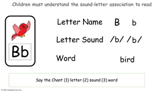 First week sound letter teaching cards - Teaching kids at home | PPTX