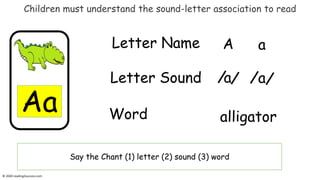 First week sound letter teaching cards - Teaching kids at home | PPTX