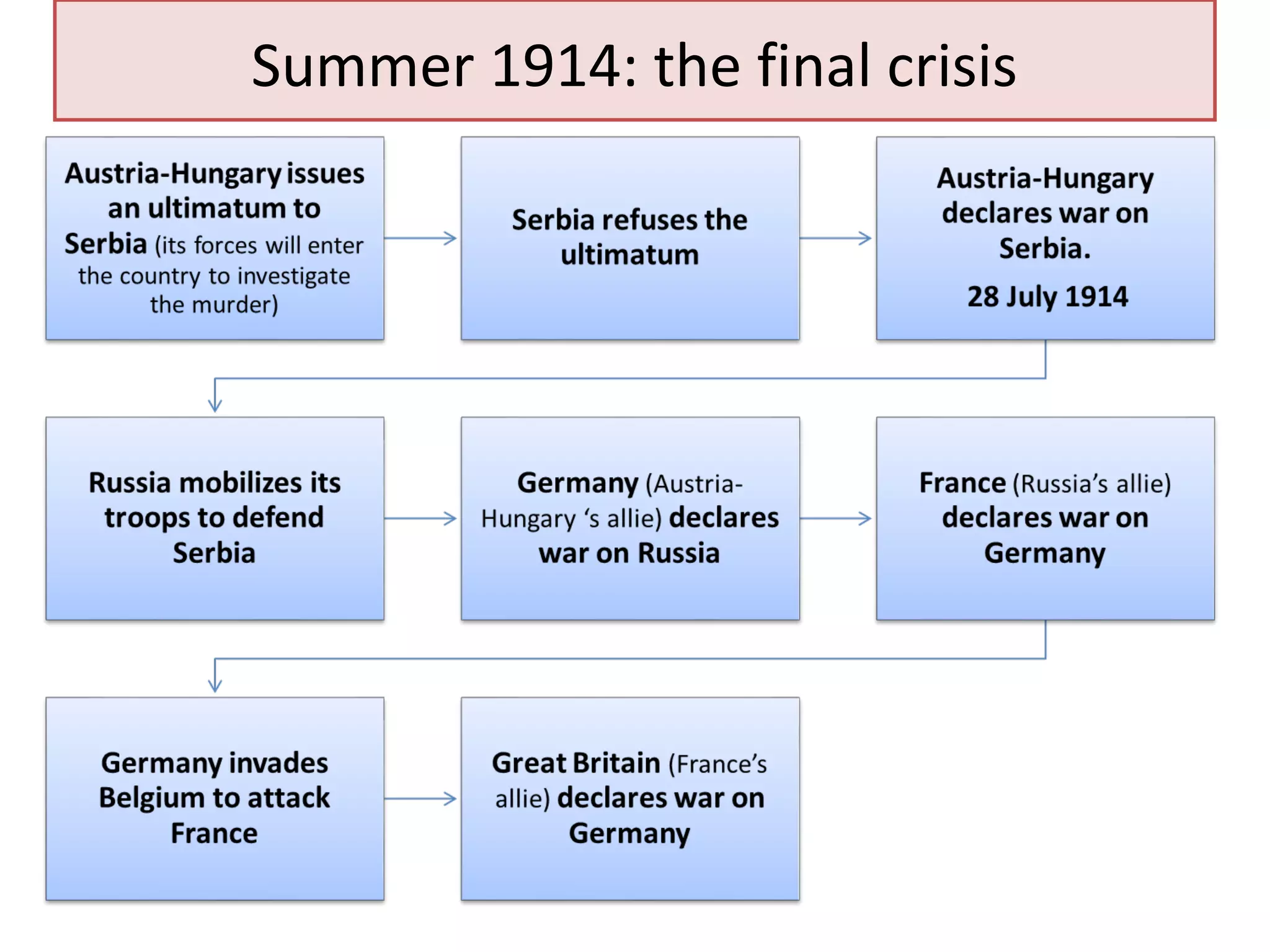 First World War | PPT