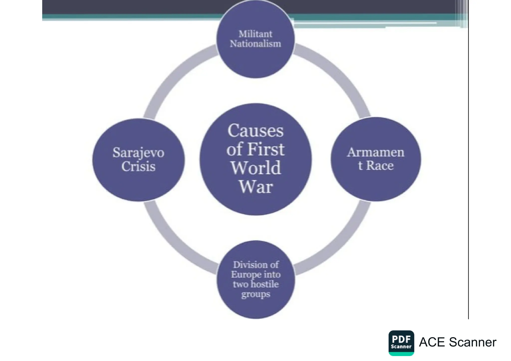 First world war (5).pdfvbbqhhjwbwhkqjhehhhh | PDF