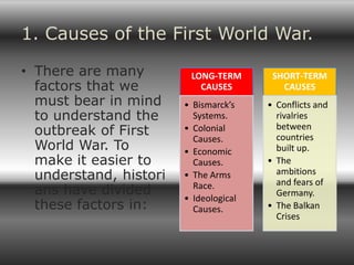 First world war and the Bismarck Systems | PPT