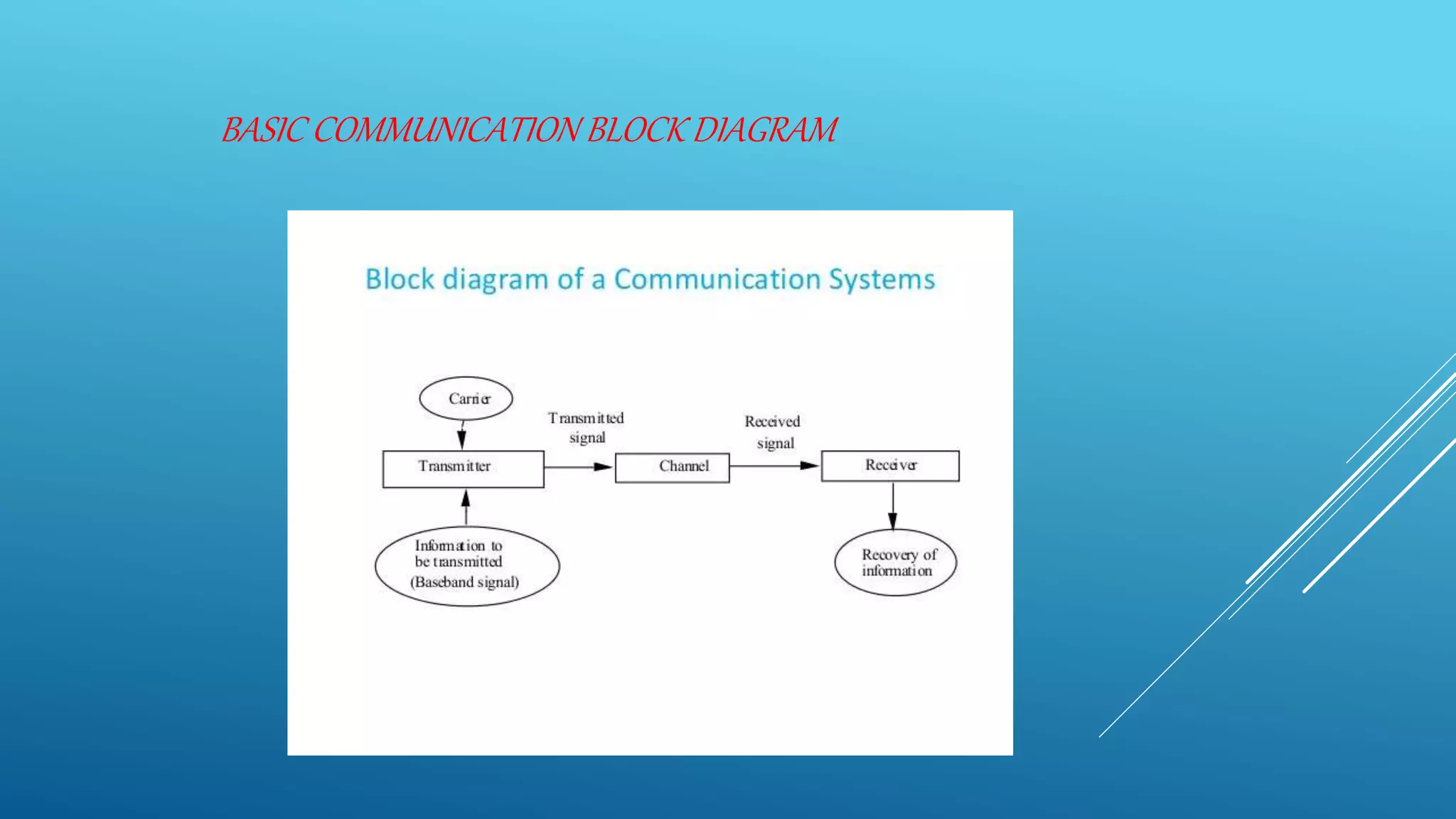 wireless communication | PPT