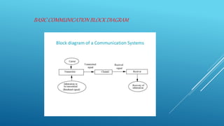 wireless communication | PPTX