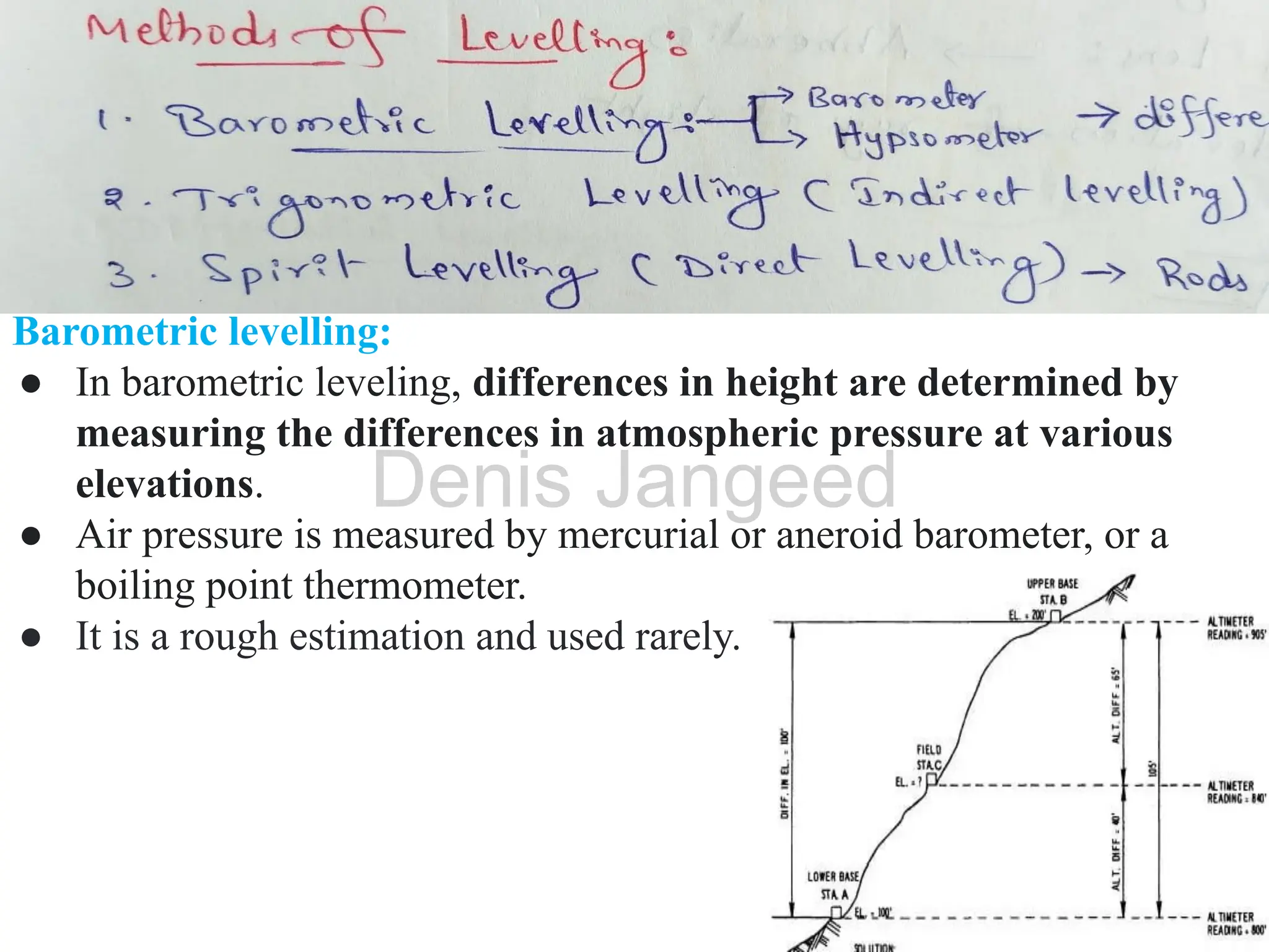 Chapter wise All Notes of First year Basic Civil Engineering.pptx