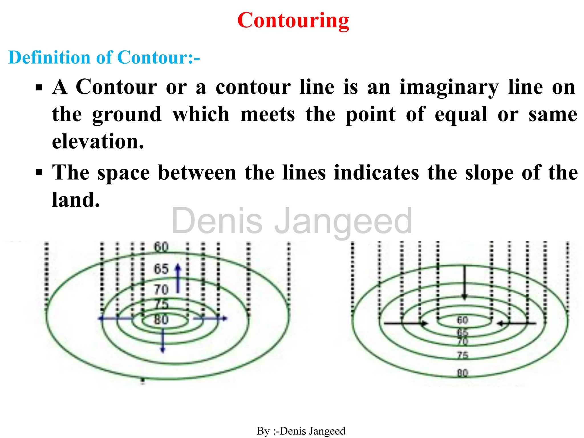 Chapter wise All Notes of First year Basic Civil Engineering.pptx