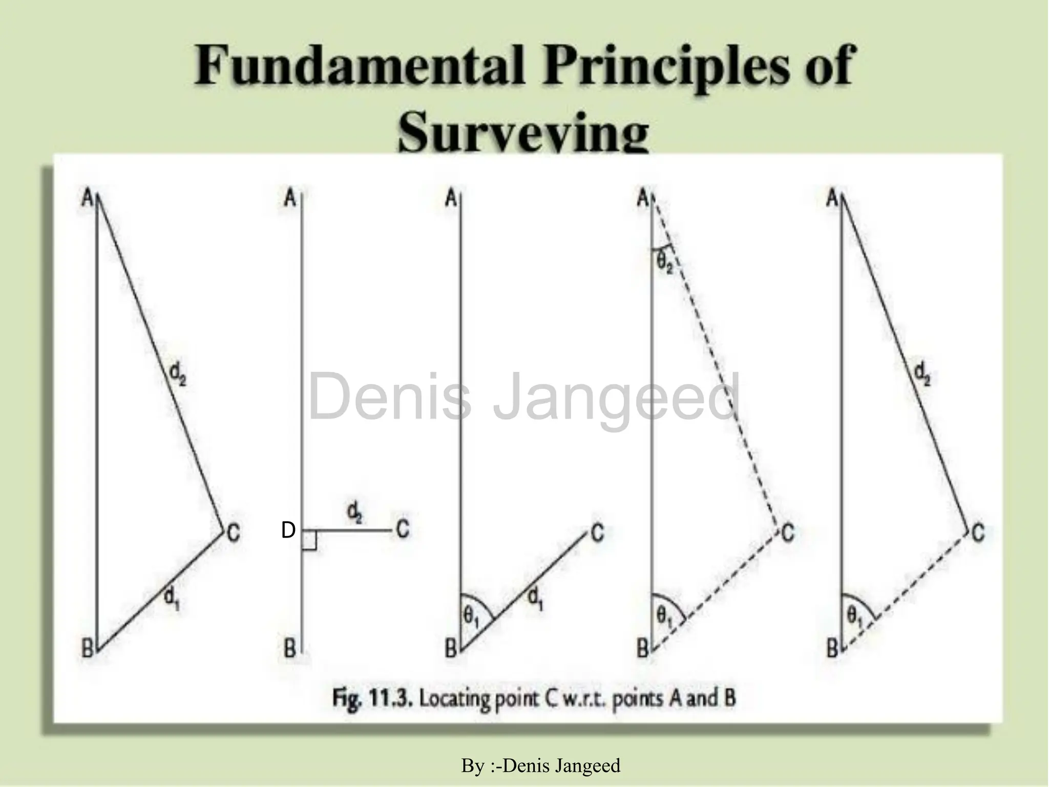 Chapter wise All Notes of First year Basic Civil Engineering.pptx
