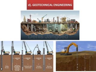 Chapter wise All Notes of First year Basic Civil Engineering.pptx