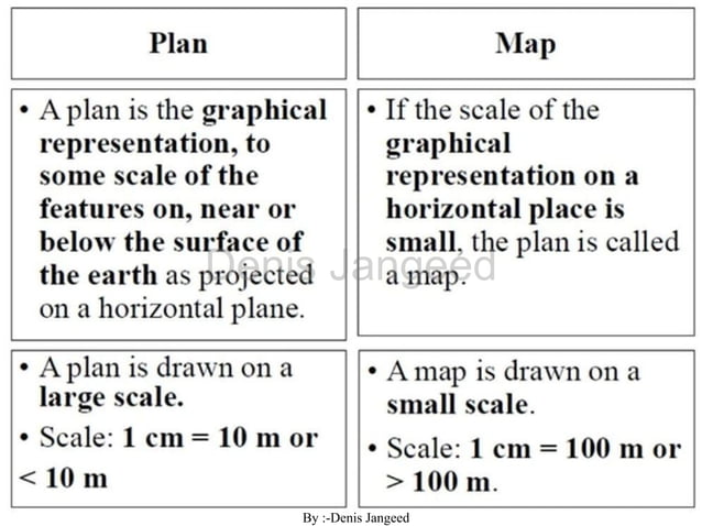 Chapter wise All Notes of First year Basic Civil Engineering.pptx