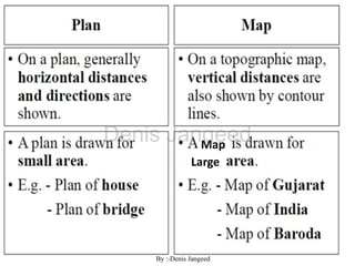 Chapter wise All Notes of First year Basic Civil Engineering.pptx