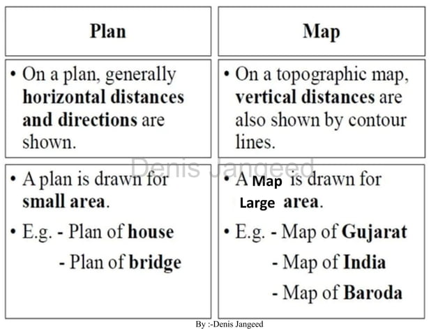 Chapter wise All Notes of First year Basic Civil Engineering.pptx