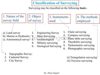Chapter wise All Notes of First year Basic Civil Engineering.pptx
