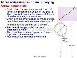 Chapter wise All Notes of First year Basic Civil Engineering.pptx
